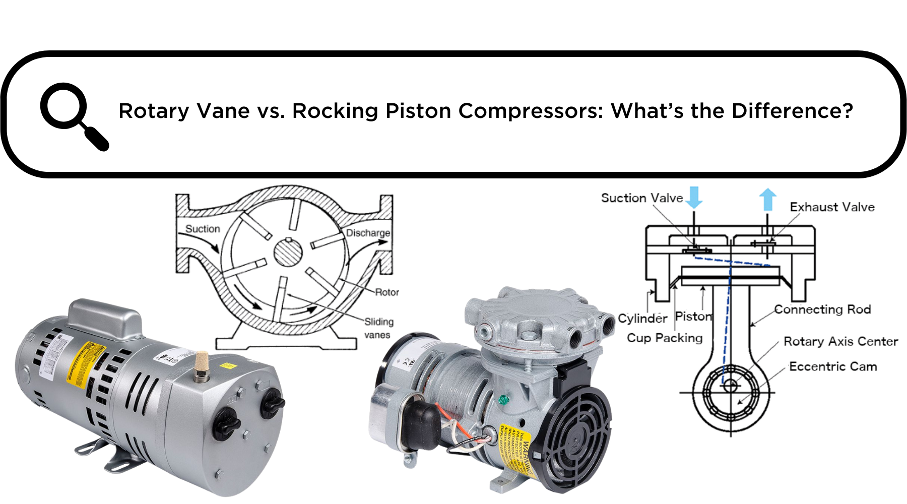 Rotary Vane vs. Rocking Piston Compressors: What’s the Difference ...